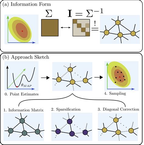 Computer Vision Group Datasets Deformable Shape Tracking Datasets