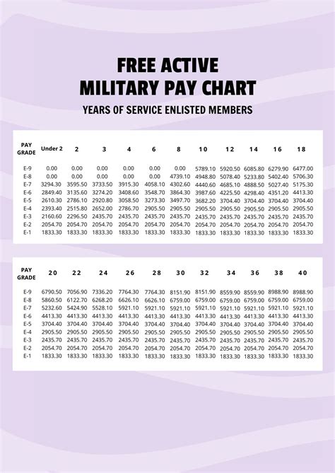Active Military Pay Chart