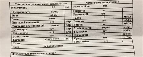 Біохімічний аналіз сечі кота розшифровка показників норми Корисні