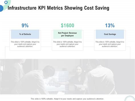 Financial Operational Analysis Infrastructure Kpi Metrics Showing Cost