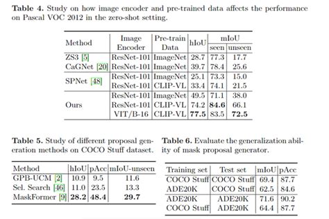 A Simple Baseline For Open Vocabulary Semantic Segmentation With Pre