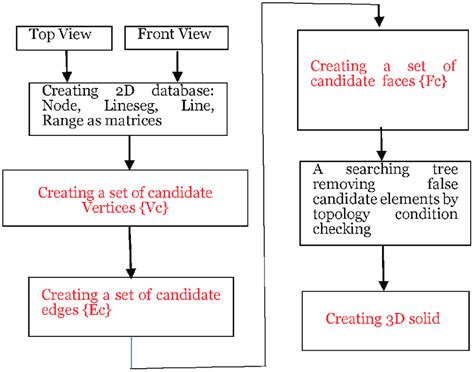 Block Diagram Of The Reconstruction System Download Scientific Diagram
