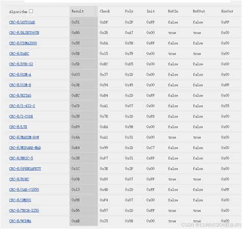 Crc算法大全 Crc大全 Csdn博客