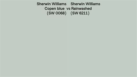 Sherwin Williams Copen Blue Vs Rainwashed Side By Side Comparison