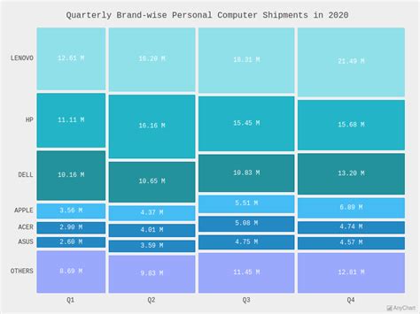 Global Pc Shipments In 2020 With Light Turquoise Theme Mekko