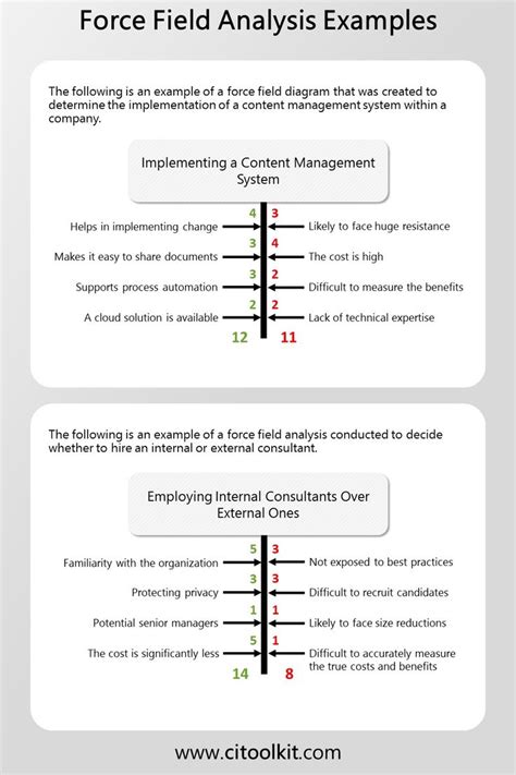 How To Create A Force Field Analysis Step By Step Guide