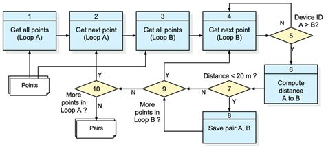 Algorithm 1 Detection Of Pairs Source The Authors Download Scientific Diagram