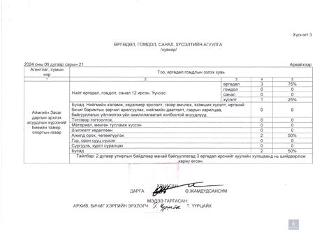 ӨРГӨДӨЛ ГОМДЛЫН МЭДЭЭ 2024 ОНЫ 2 ДУГААР УЛИРАЛ