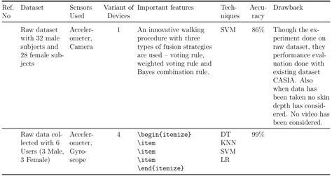 Longtable Can Not Manage Table Dimension Please Help Tex Latex