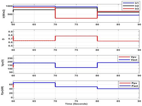 New Hybrid Mppt Technique Including Artificial Intelligence And Traditional Techniques For