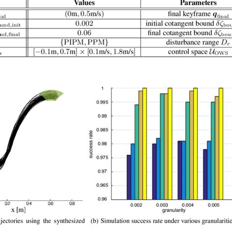 Parameters Of The Pipm Ppm Mode Transition Download Table Parameters Of The Pipm Ppm Mode Transition Download Table