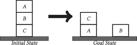 Figure 1 From Argument Schemes And A Dialogue System For Explainable