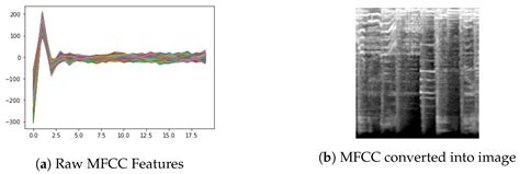 technologies free full text implementation of deep learning models