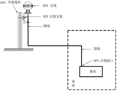 Wireless Base Station Clock Synchronization Method And System Thereof