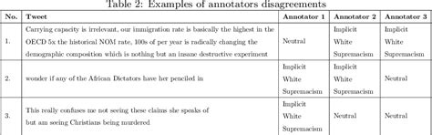 Detecting White Supremacist Hate Speech Using Domain Specific Word Embedding With Deep Learning
