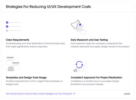 How Much Does It Cost To Hire A UI UX Designer For Your Product Uitop