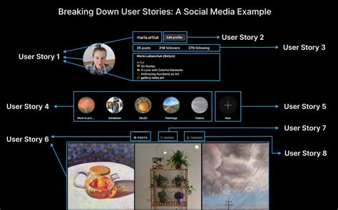 Mastering User Story Decomposition A Backend Driven Approach By