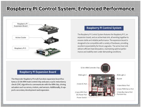 Gogopi Hiwonder Raspberry Pi 4b Vision Robot Car Python Program With Raspberry Pi 4b 4gb Oz
