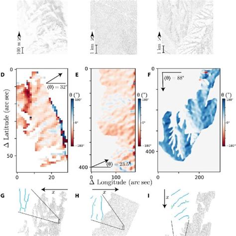 Remote Sensing Analysis Determination Of The X Direction And Defect Download Scientific