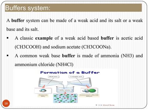 Acid Bases Buffers Pdf Chemistry Science