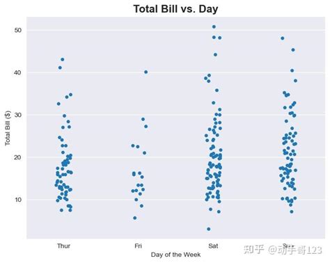 b15 python绘图——点图sns stripplot 知乎