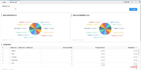 POS 库存占比分析 万里牛