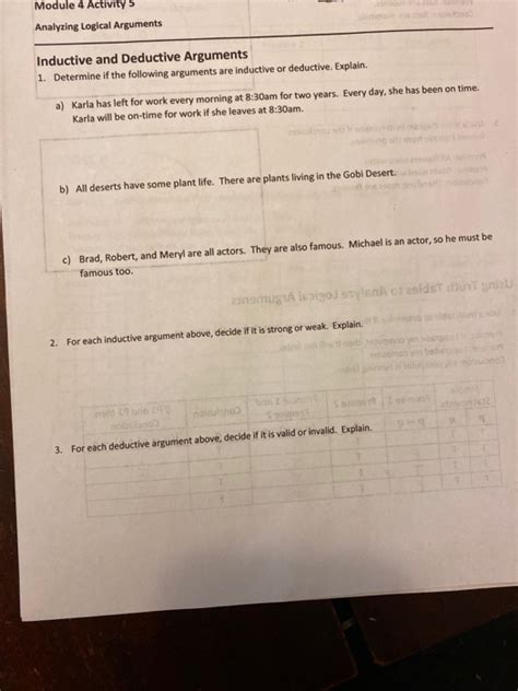 Solved Module 4 Activity 5 Analyzing Logical Arguments Chegg