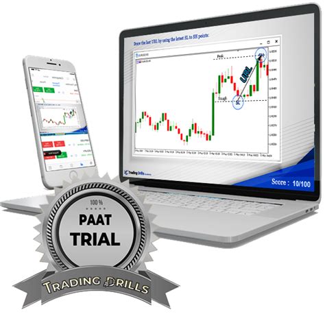 Trading Drills Academy