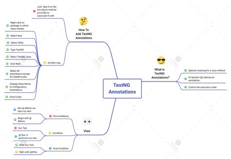 Why Testng Is Best Test Automation Framework Global Testing Retreat 2021