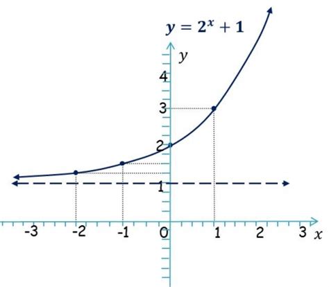 Funcion Exponencial Ejemplos Sexiezpix Web Porn