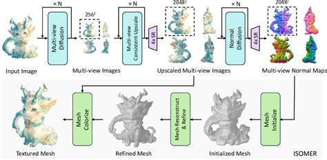 Pdf Unique3d High Quality And Efficient 3d Mesh Generation From A