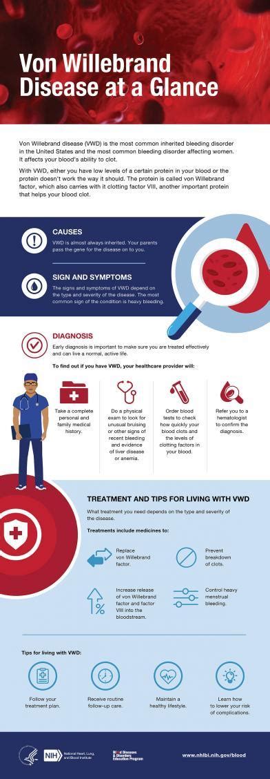 Von Willebrand Disease At A Glance Infographic Nhlbi Nih
