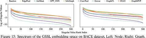 Figure 1 From Evaluating Self Supervised Learning For Molecular Graph