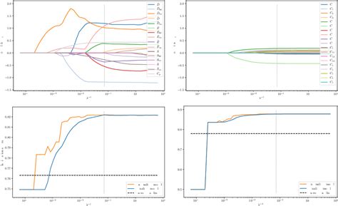 prediction error meta classification in semantic segmentation detection via aggregated