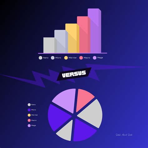 Sakib Ahmed Santo On Linkedin Datavisualization Data Uiuxdesign Visualization