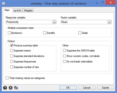 One Way Anova In Stata Procedure Output And Interpretation Of The