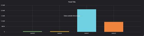 Graph Series Mode Sorting · Issue 42 · Grafanaazure Data Explorer Datasource · Github