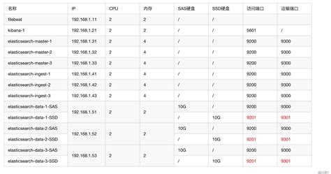 EFK教程 ElasticSearch多实例部署 系统运维 亿速云