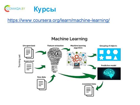 Искусственный интеллект и машинное обучение кратчайший путь к It