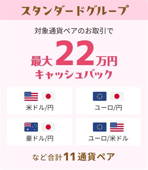 【全通貨ペア対象】第二弾！fx最大合計88万円キャッシュバックキャンペーン！ キャンペーン・特典 Gmoクリック証券