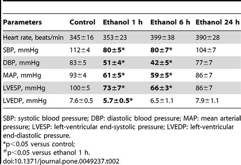 Cardiac Hemodynamic Parameters Download Table