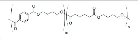 Chemical Structure Of Polybutylene Adipate Terephthalate Download Scientific Diagram