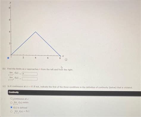 Solved For The Piecewise Linear Function Complete The Chegg