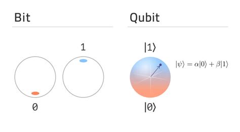 Qubit Una Tecnologia Rivoluzionaria Che Ci Porta Nel Futuro
