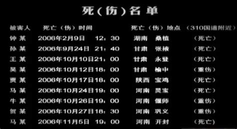 殺人狂魔李xx 每日頭條