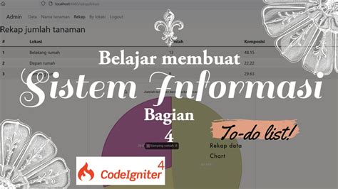 Codeigniter 4 5 Rekap Data Tabular Dan Tampilan Grafik Dengan Chartjs