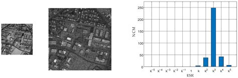 electronics free full text optical and sar image registration based