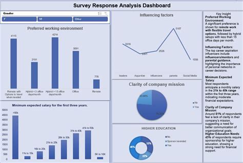 Excel Datavisualization Pivottables Dashboarddesign Dataanalytics