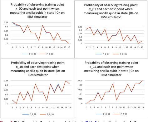 figure 1 from comparison of two quantum nearest neighbor classifiers on