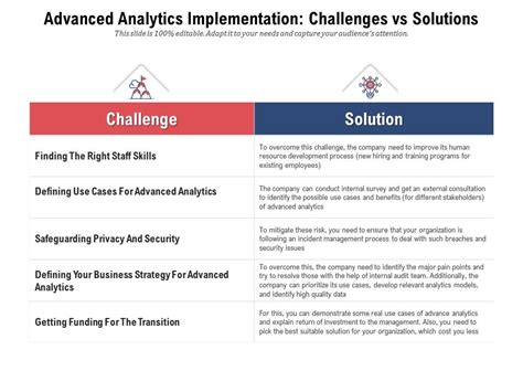 Advanced Analytics Implementation Challenges Vs Solutions Presentation Graphics Presentation